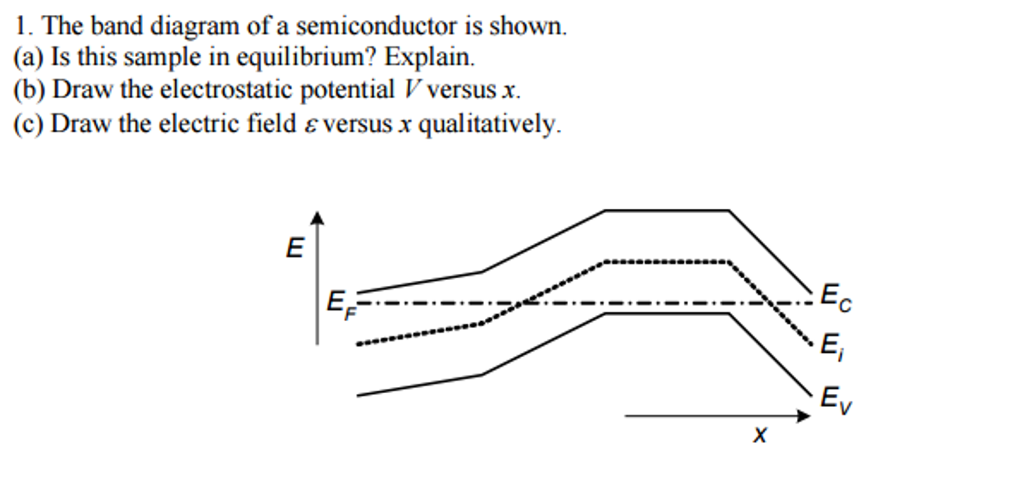 Solved The band diagram of a semiconductor is shown. Is | Chegg.com