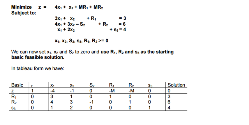 Solved Using the big M method solve the following LP. | Chegg.com