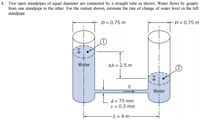Solved 4. Two open standpipes of equal diameter are | Chegg.com