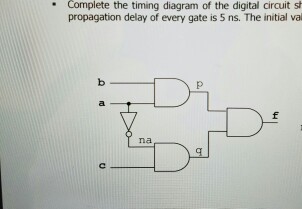 Solved Problem 1: part a: The following is the timing | Chegg.com
