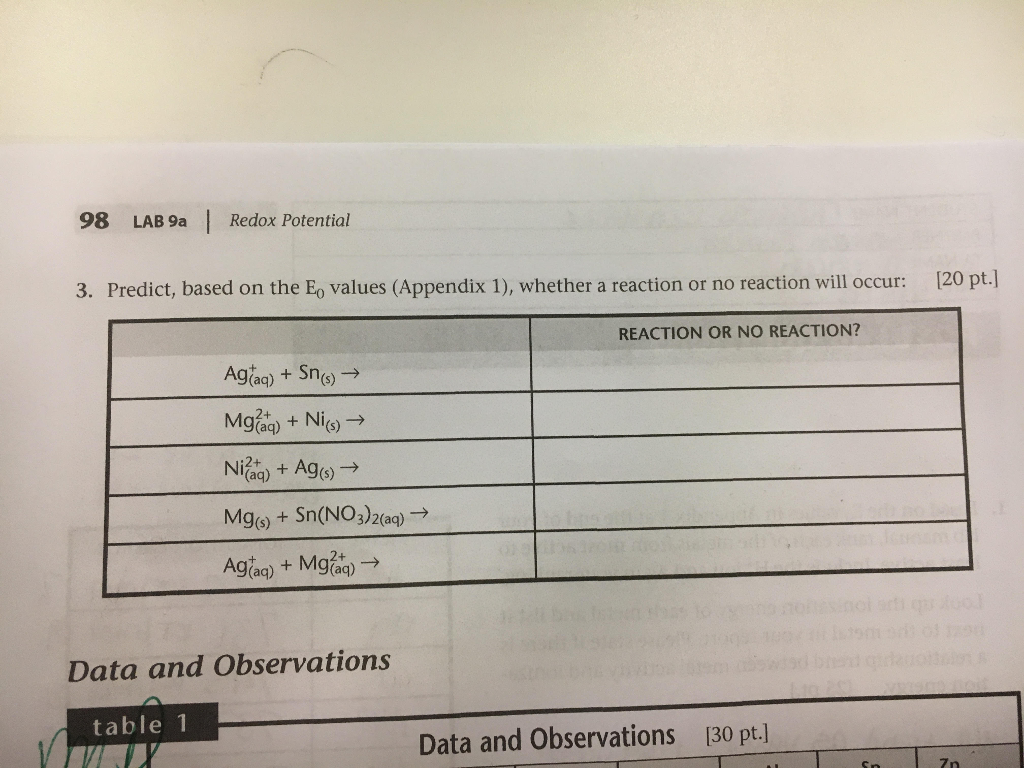 Solved 98 LAB 9a | Redox Potential 3. Predict, based on the | Chegg.com