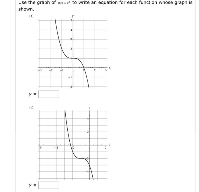 Solved Use The Graph Of Fx X3 To Write An Equation For 