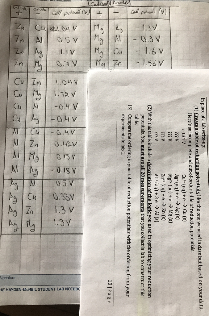 Solved How can we create a reduction potential table by the | Chegg.com