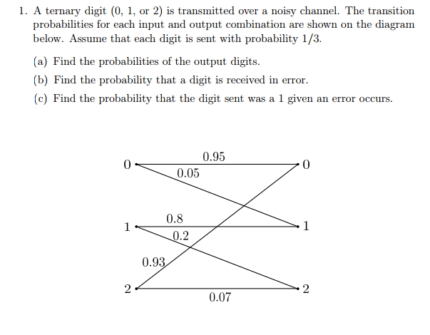 Solved A ternary digit (0, 1, or 2) is transmitted over a | Chegg.com