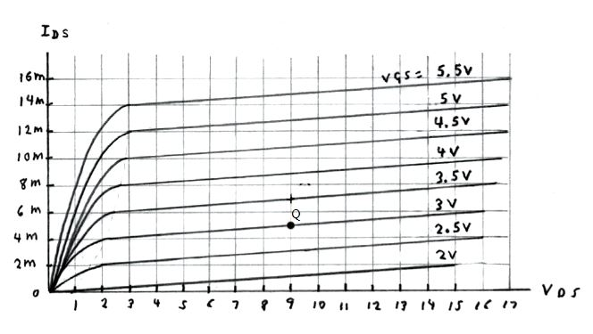 Solved V) The characteristics of a FET are graphed below. | Chegg.com