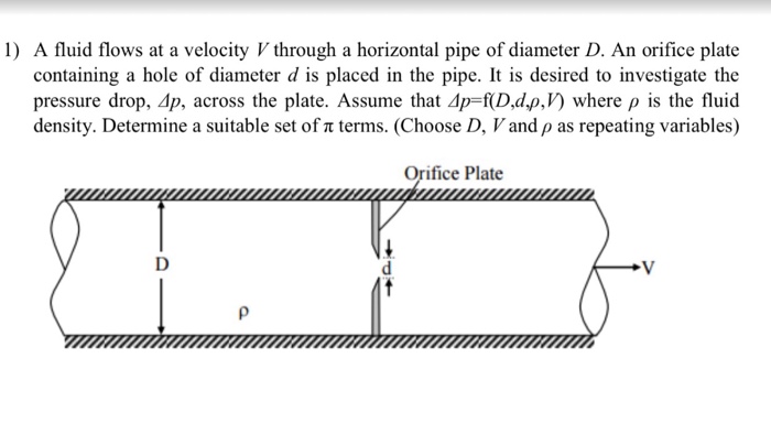 Solved A fluid flows at a velocity V through a horizontal | Chegg.com