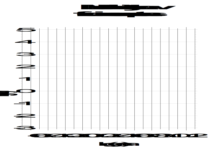 Main Sequence Stars The table below is a listing of | Chegg.com