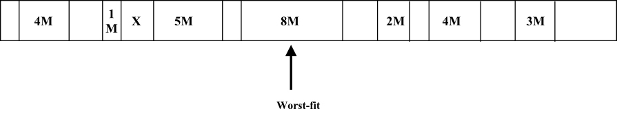 Solved This Diagram Shows An Example Of Memory Configuration Under 1 Answer Transtutors