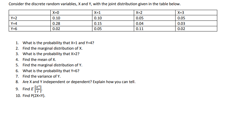 Solved Consider the discrete random variables, Xand Y, with | Chegg.com
