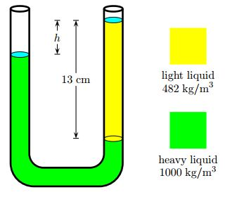 Solved A simple U-tube that is open at both ends is | Chegg.com