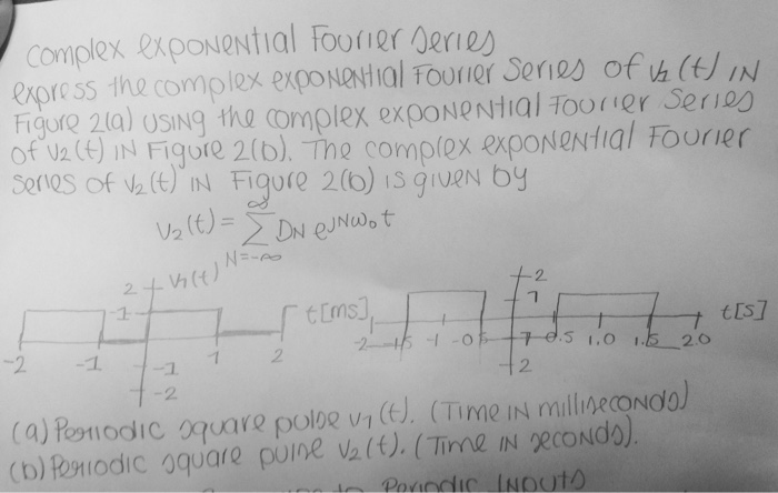 Solved Complex exponential Fourier series express the | Chegg.com