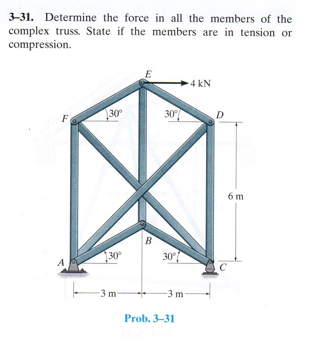 Solved Determine the force in all the members of the complex | Chegg.com