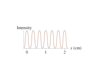 Solved Light of 590 nm wavelength illuminates two slits that | Chegg.com