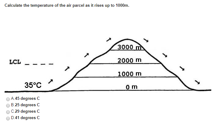 Solved Calculate the temperature of the air parcel as it | Chegg.com
