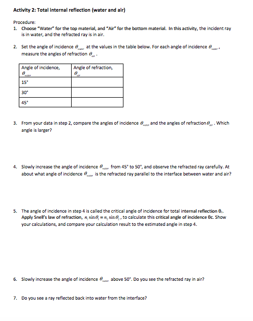 Solved Activity 2: Total internal reflection (water and air) | Chegg.com