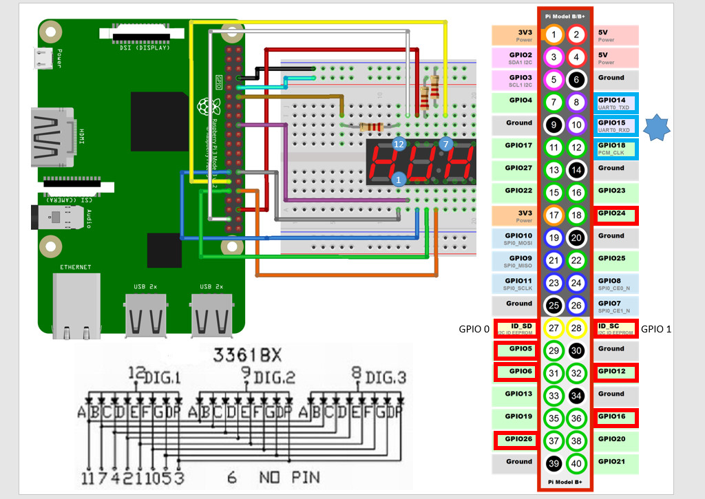Solved Pi Model B/B+ 33 1 2 5V DSI (DISPLAY) SDA1 12C GPIO35 | Chegg.com