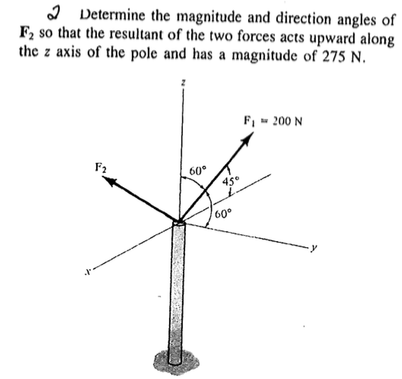 Solved Determine the magnitude and direction angles of F2 so | Chegg.com