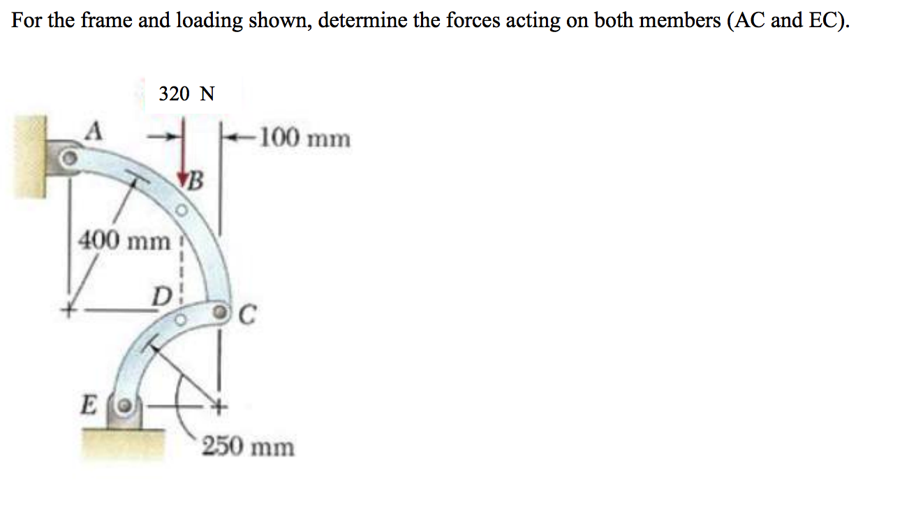Solved For the frame and loading shown, determine the forces | Chegg.com