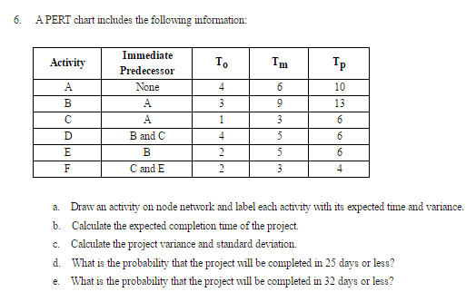 Solved A PERT chart includes the following information: | Chegg.com