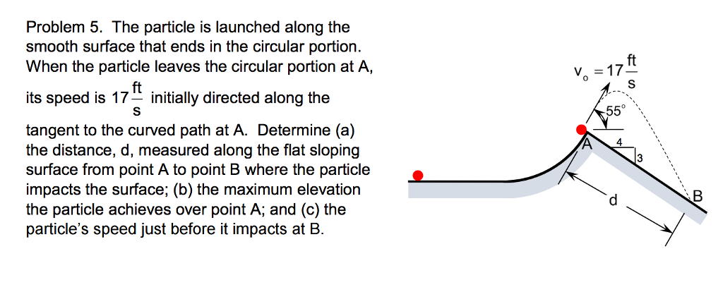 Solved The particle is launched along the smooth surface | Chegg.com