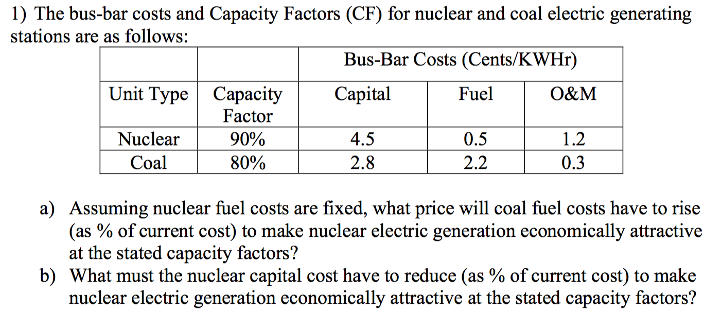 Solved The bus-bar costs and Capacity Factors (CF) for | Chegg.com