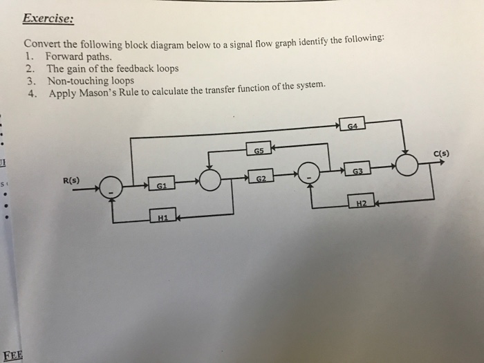 Solved Convert the following block diagram below to a signal | Chegg.com