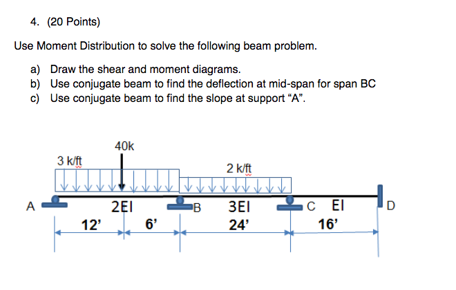 Solved 4. (20 Points) Use Moment Distribution to solve the | Chegg.com