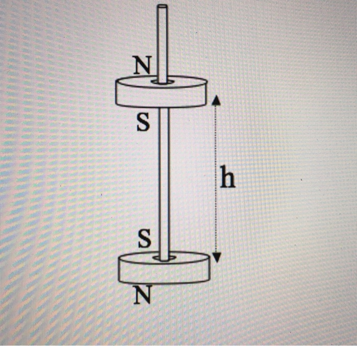 Solved 3. Force between magnets Toy magnets seem to have a | Chegg.com