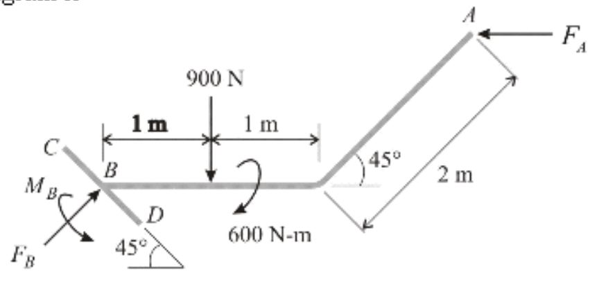 Solved (refering to Statics and mechanics of materials R.C. | Chegg.com