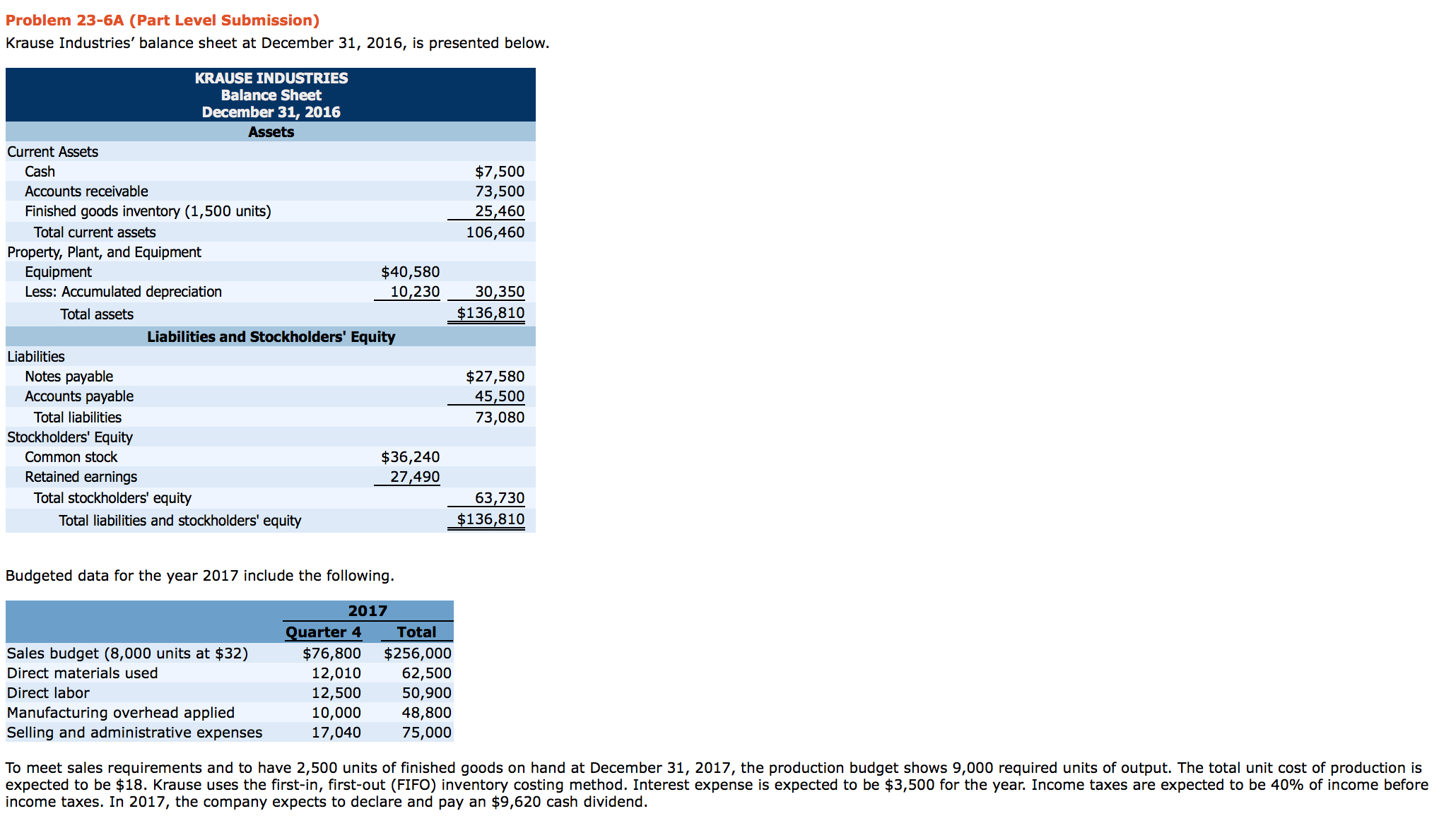 Solved Problem 23-6A (Part Level Submission) Krause | Chegg.com