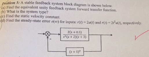 Solved : A stable feedback system block diagram is shown | Chegg.com