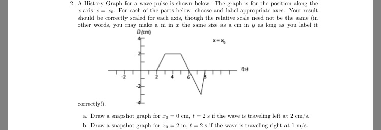 Solved A History Graph for a wave puke is shown below. The | Chegg.com