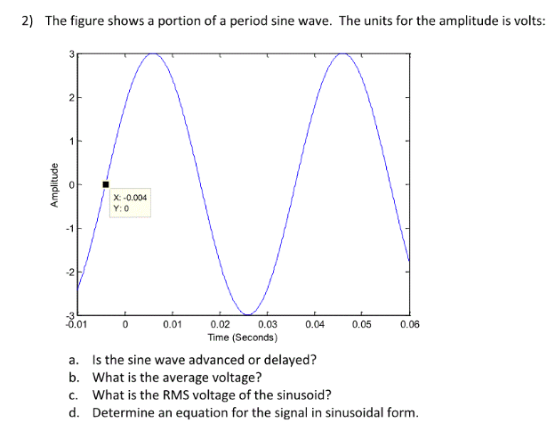Solved 2) The figure shows a portion of a period sine wave. | Chegg.com