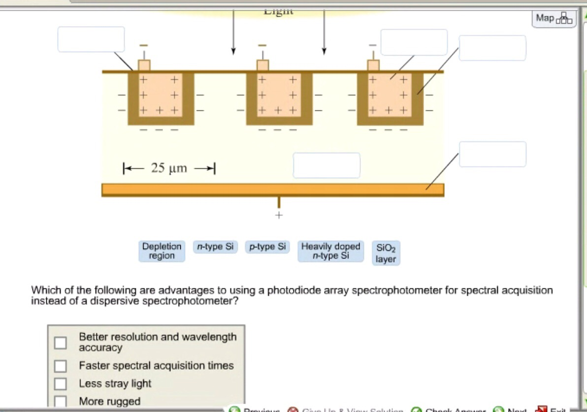 Photodiode Array Spectrophotometer