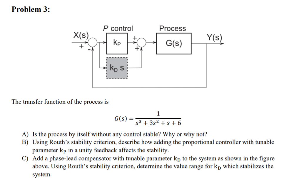 Solved Problem 3: P control Process Y(S) kp G(S) ko s The | Chegg.com