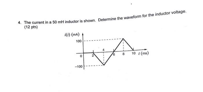 Solved The current in a 50 mH inductor is shown. Determine | Chegg.com