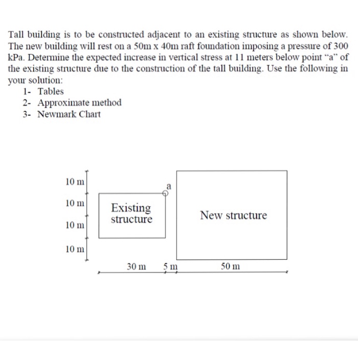 Tall building is to be constructed adjacent to an | Chegg.com