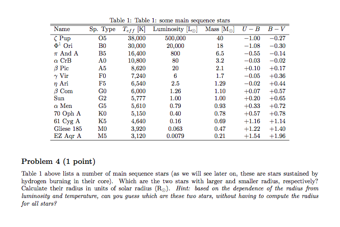 Table 1 above lists a number of main sequence stars | Chegg.com
