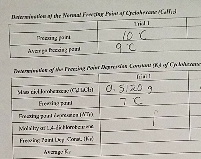Solved Determination of the Normal Freezing Point of | Chegg.com