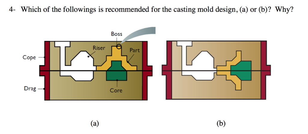 Solved manufacturing processes question 2, 3, and 4 please | Chegg.com