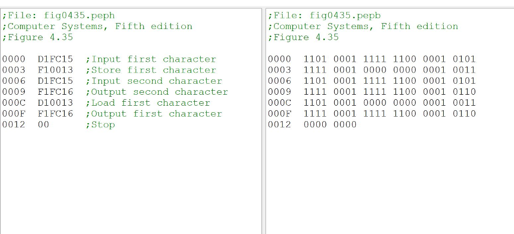 File: fig0435.peph ; Computer Systems, Fifth edition | Chegg.com