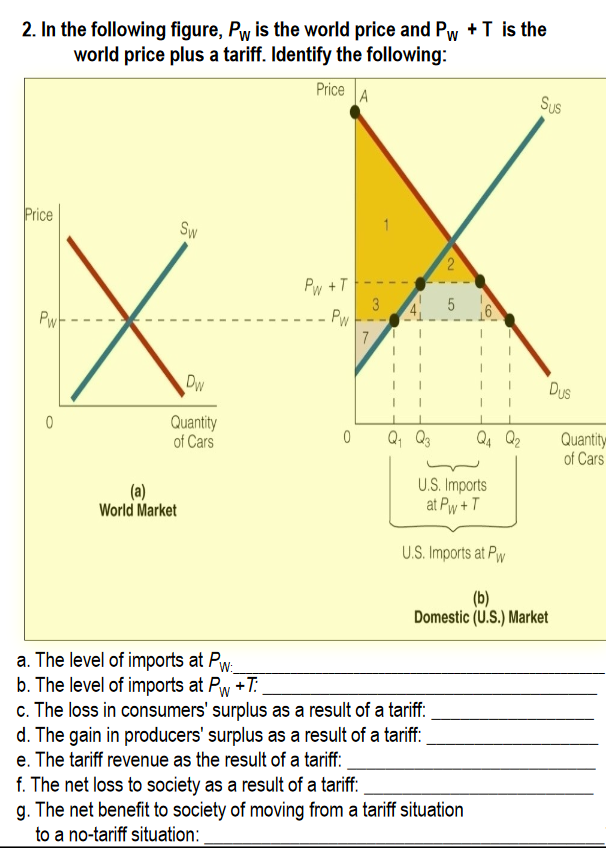 Solved 2. In the following figure, Pw is the world price and | Chegg.com
