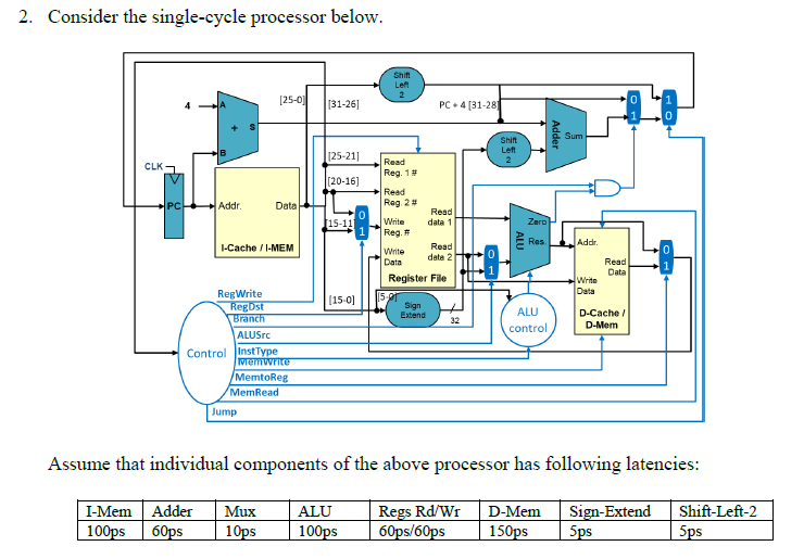 2. Consider the single-cycle processor below. Shift | Chegg.com