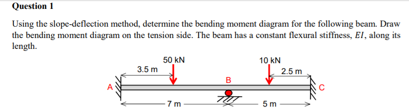 Solved Question 1 Using the slope-deflection method, | Chegg.com