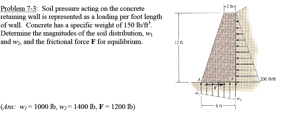 Soil pressure acting on the concrete retaining wall | Chegg.com