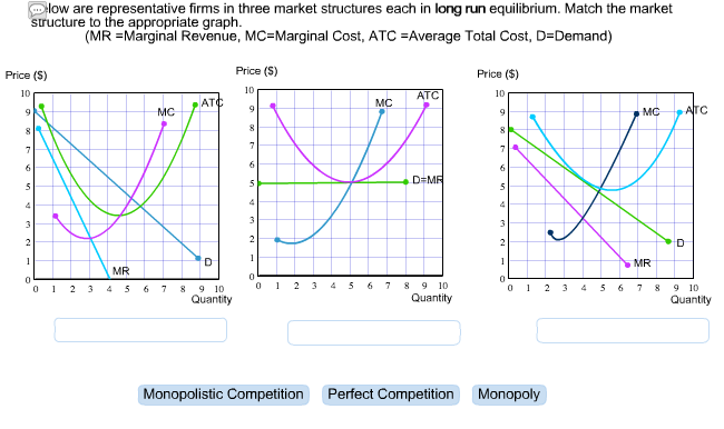 Solved Below are representative firms in three market | Chegg.com