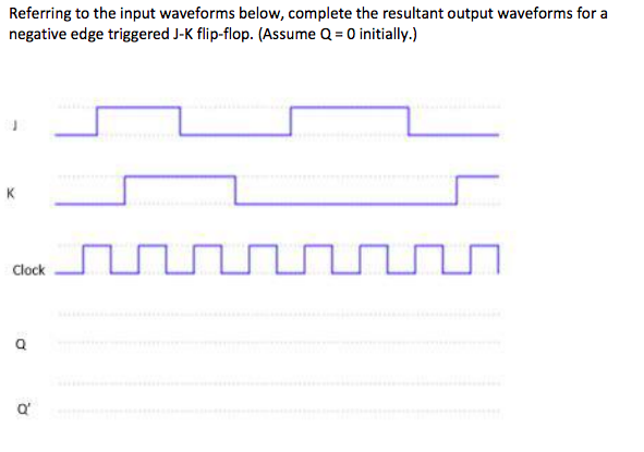 Solved Referring to the input waveforms below, complete the | Chegg.com