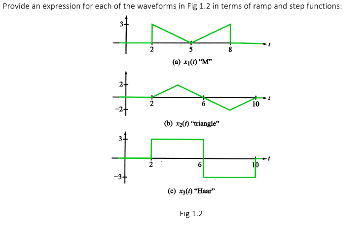 Solved Provide an expression for each of the waveforms in | Chegg.com