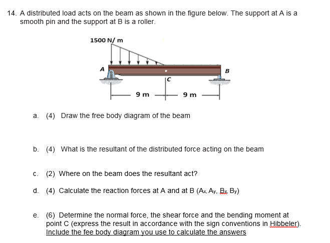 Solved A distributed load acts on the beam as shown in the | Chegg.com