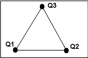 Solved The figure shows three charges Q1, Q2 and Q3 fixed in | Chegg.com
